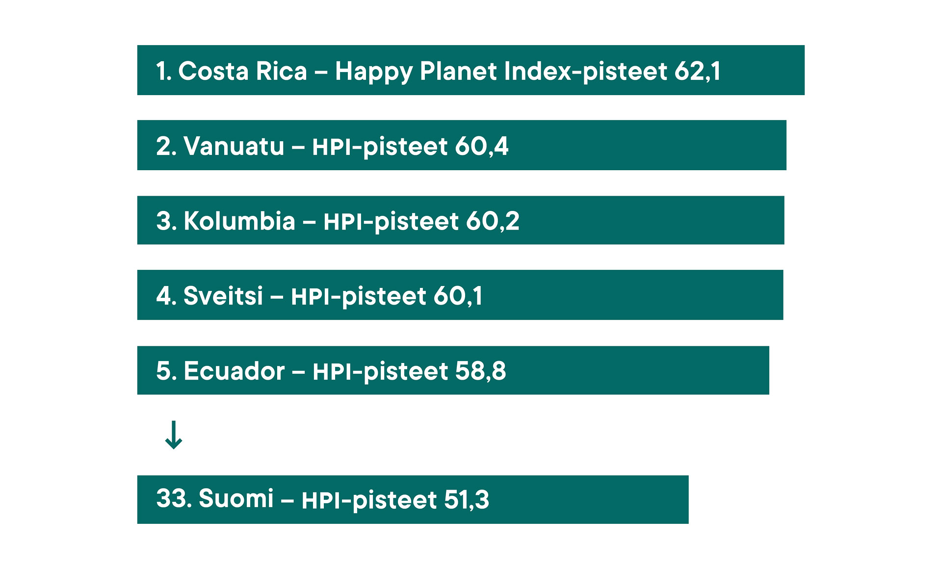 Costa Ricassa Elet n Hyv El m Ymp rist Kuormittamatta Maailman